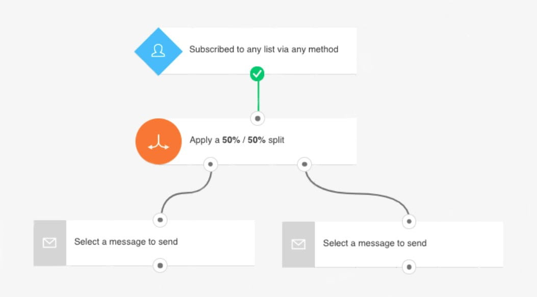 Leveraging CRM and Marketing Automation for Account Based Marketing ...